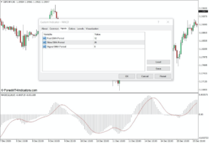 Custom MACD Indicator for MT4 - ForexMT4Indicators.com