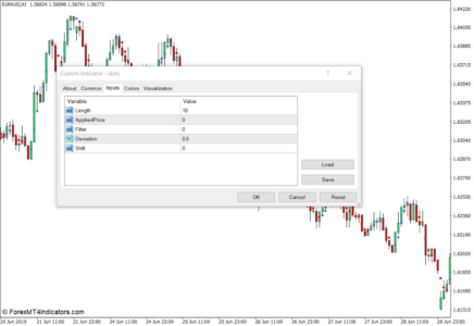 Dots Indicator for MT4 - ForexMT4Indicators.com