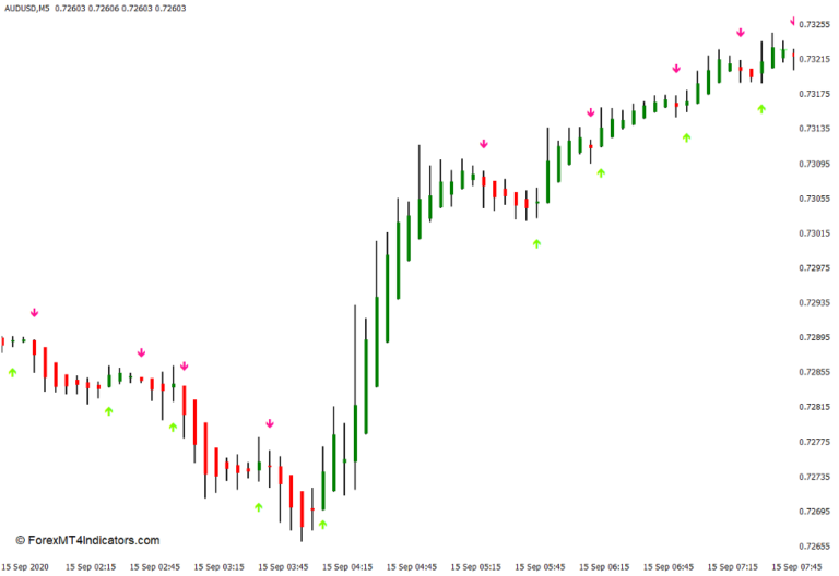 Heiken Ashi Arrows Indicator for MT4 - ForexMT4Indicators.com