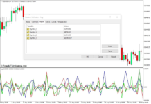 Logarithmic Rate of Return Indicator or Increment of Price Logarithms ...