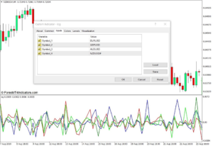 Logarithmic Rate of Return Indicator or Increment of Price Logarithms ...
