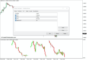 Multi Timeframe Indicator For Mt4 Forexmt4indicators