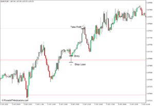 All Pivot Points Indicator for MT4 - ForexMT4Indicators.com