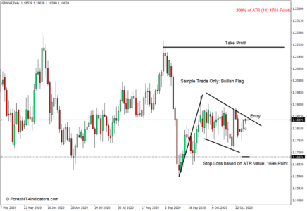ATR Value Indicator for MT4 - ForexMT4Indicators.com