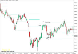 Candles SNR Indicator for MT4 - ForexMT4Indicators.com