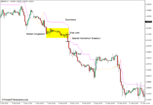 Chandelier Exit Indicator for MT4 - ForexMT4Indicators.com
