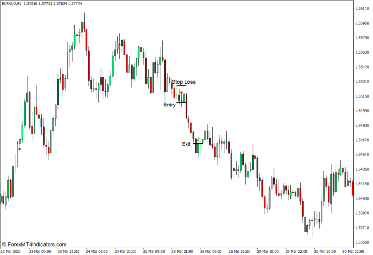 Doji Arrows Indicator for MT4 - ForexMT4Indicators.com