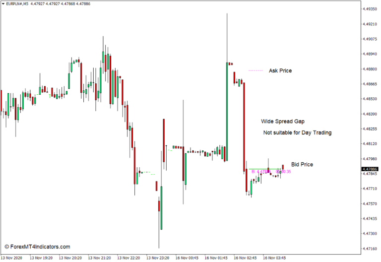 Dynamic Candle Timer Indicator for MT4 - ForexMT4Indicators.com