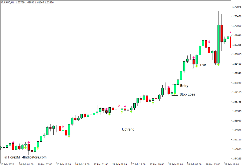 Heiken Ashi Arrows Indicator for MT4 – The Ultimate Guide To Business