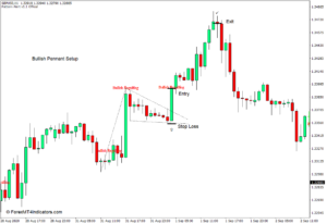 Pattern Alert v1.1 Indicator for MT4 - ForexMT4Indicators.com