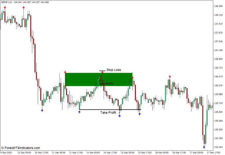 Super Signals Indicator for MT4 - ForexMT4Indicators.com