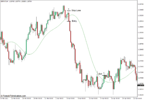 TMA Indicator for MT4 - ForexMT4Indicators.com