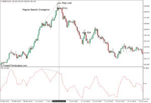 TSI Indicator for MT4 - ForexMT4Indicators.com