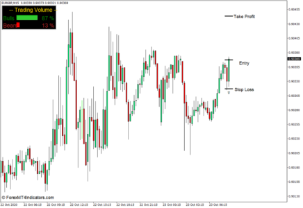 Trading Volume Indicator for MT4 - ForexMT4Indicators.com