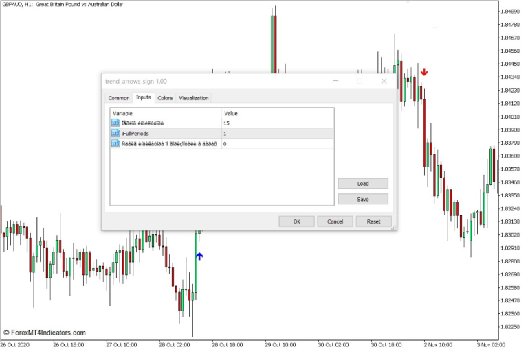 Trend Arrows Sign Indicator for MT5 - ForexMT4Indicators.com