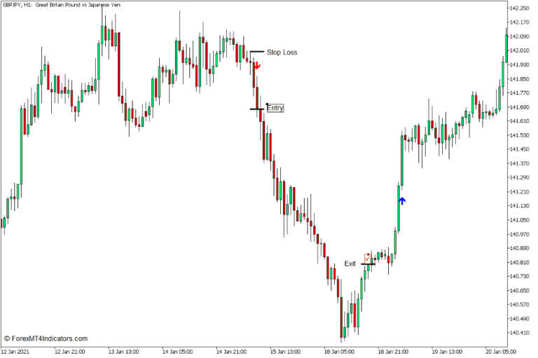 Trend Arrows Sign Indicator for MT5 - ForexMT4Indicators.com
