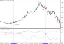 Trend Continuation Factor 2 Indicator for MT4 - ForexMT4Indicators.com