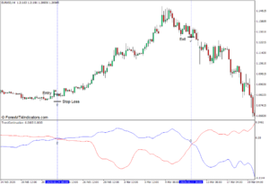 Trend Continuation Factor 2 Indicator for MT4 - ForexMT4Indicators.com