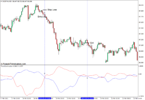 Trend Continuation Factor 2 Indicator for MT4 - ForexMT4Indicators.com
