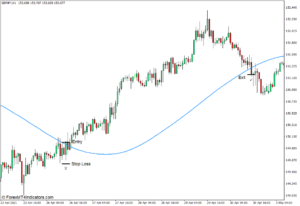 Triangular MA Indicator for MT4 - ForexMT4Indicators.com