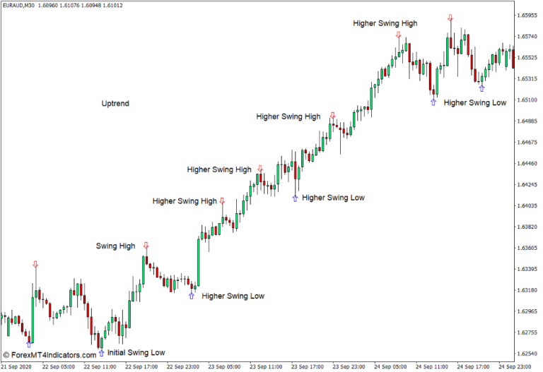 Zigzag Arrow Indicator For Mt4