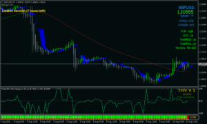 THV Cobra Forex Scalping Strategy - ForexMT4Indicators.com