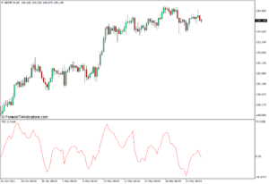 TSI Indicator for MT4 - ForexMT4Indicators.com