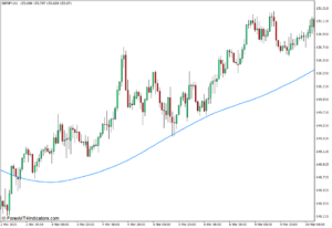 Triangular MA Indicator for MT4 - ForexMT4Indicators.com