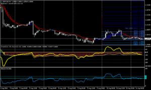 Powerful 1 Minute Scalping with Double CCI Forex Scalping Strategy ...