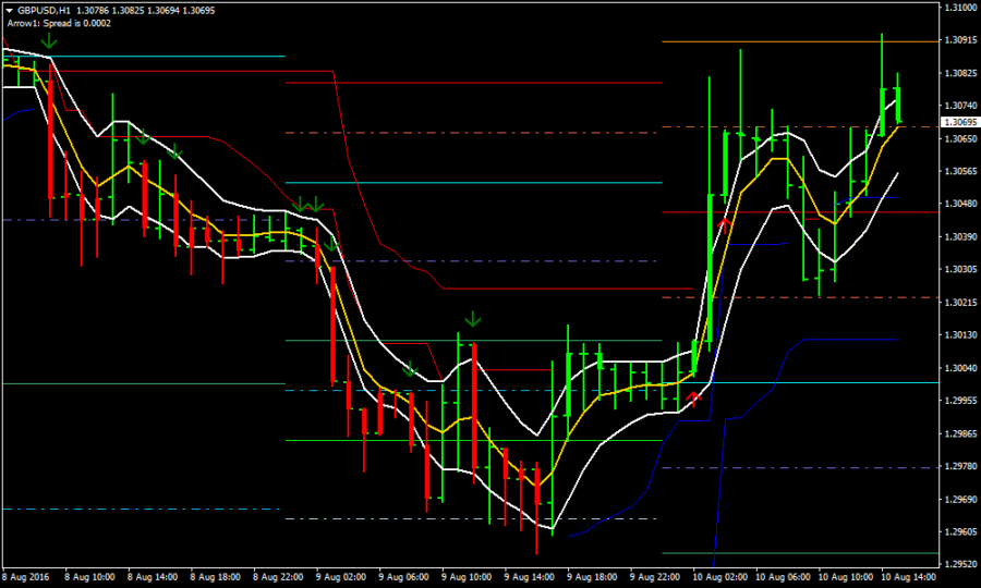 The Gold Line Forex Scalping Strategy - ForexMT4Indicators.com