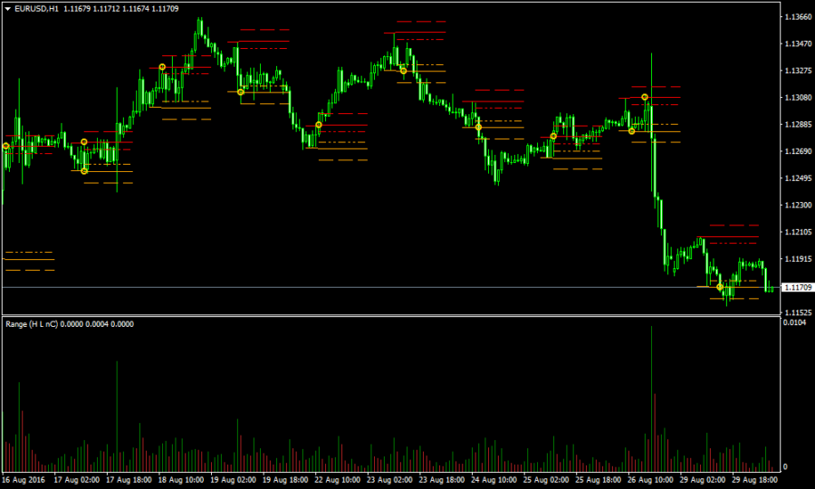 Range Breakout Forex Support and Resistance Strategy ...