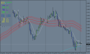 Range Forex Breakout Strategy - ForexMT4Indicators.com