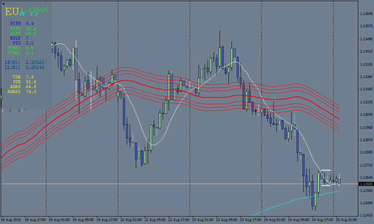 Range Forex Breakout Strategy - ForexMT4Indicators.com