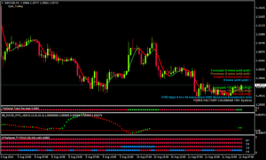The Secret Method v.2 Forex Scalping Strategy - ForexMT4Indicators.com