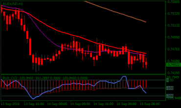 PUX CCI Forex Scalping Strategy - ForexMT4Indicators.com