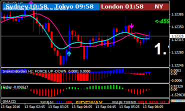 Simple Snake Forex Scalping Strategy - ForexMT4Indicators.com