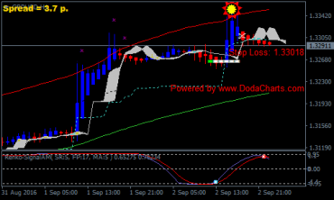 Solar Wind Joy Forex Renko Chart Strategy - ForexMT4Indicators.com