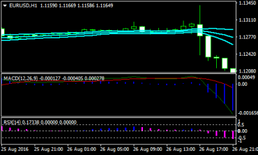 T3 Clean Forex Scalping Strategy - ForexMT4Indicators.com