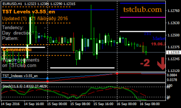 TST Indicator With Stochastic Forex Scalping Strategy ...
