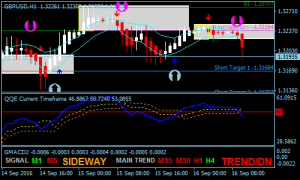 The King Forex Scalping Strategy - ForexMT4Indicators.com