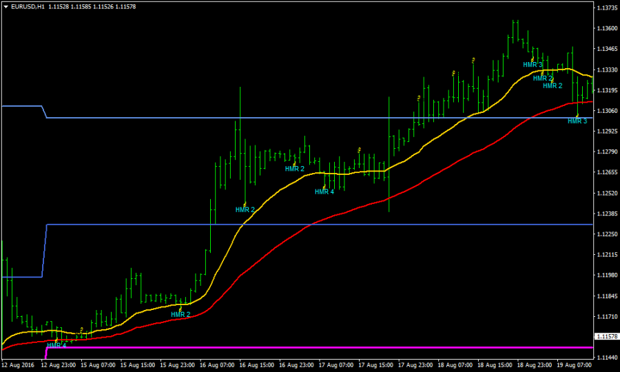 Hammer Pattern Forex Candlestick Strategy - ForexMT4Indicators.com