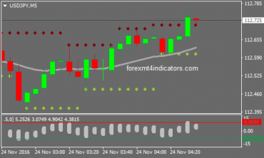 Simple Price Action Forex Binary Options Trading Strategy ...