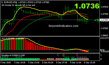 Dema Forex Trading System - ForexMT4Indicators.com