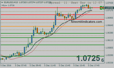 Ribbon Forex Trading System - ForexMT4Indicators.com
