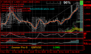 Zoomer Pro Forex Trading System - ForexMT4Indicators.com