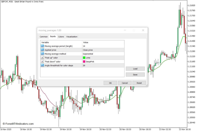 Moving Averages Color Indicator MT5