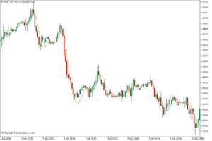 Hull Moving Average Indicator for MT5 - ForexMT4Indicators.com