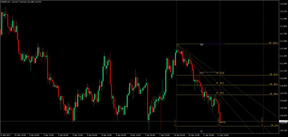 The Fibonacci Fan Trading Strategy - ForexMT4Indicators.com