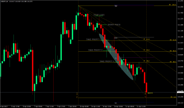The Fibonacci Fan Trading Strategy - ForexMT4Indicators.com