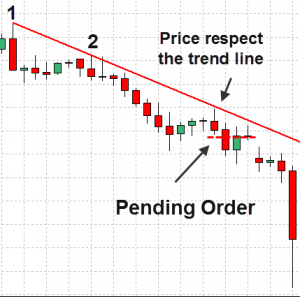 Forex Trend Line Strategy Explained With Examples